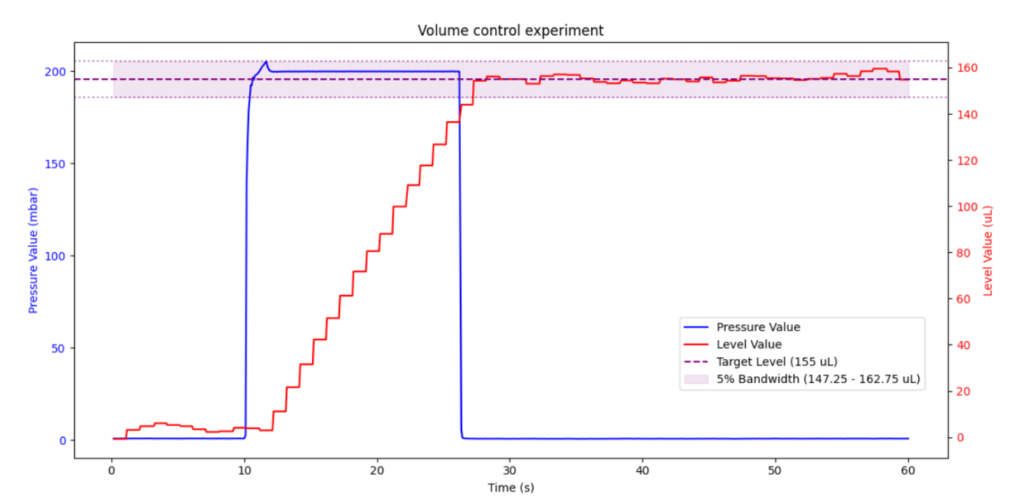 High Precision Volume Sensor - Elveflow