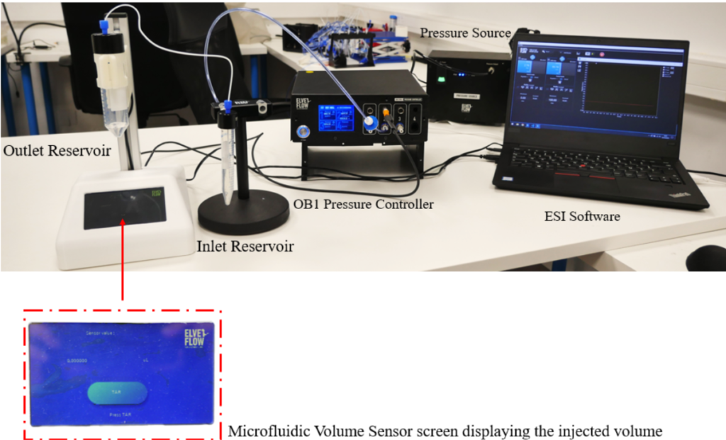 High Precision Volume Sensor - Elveflow