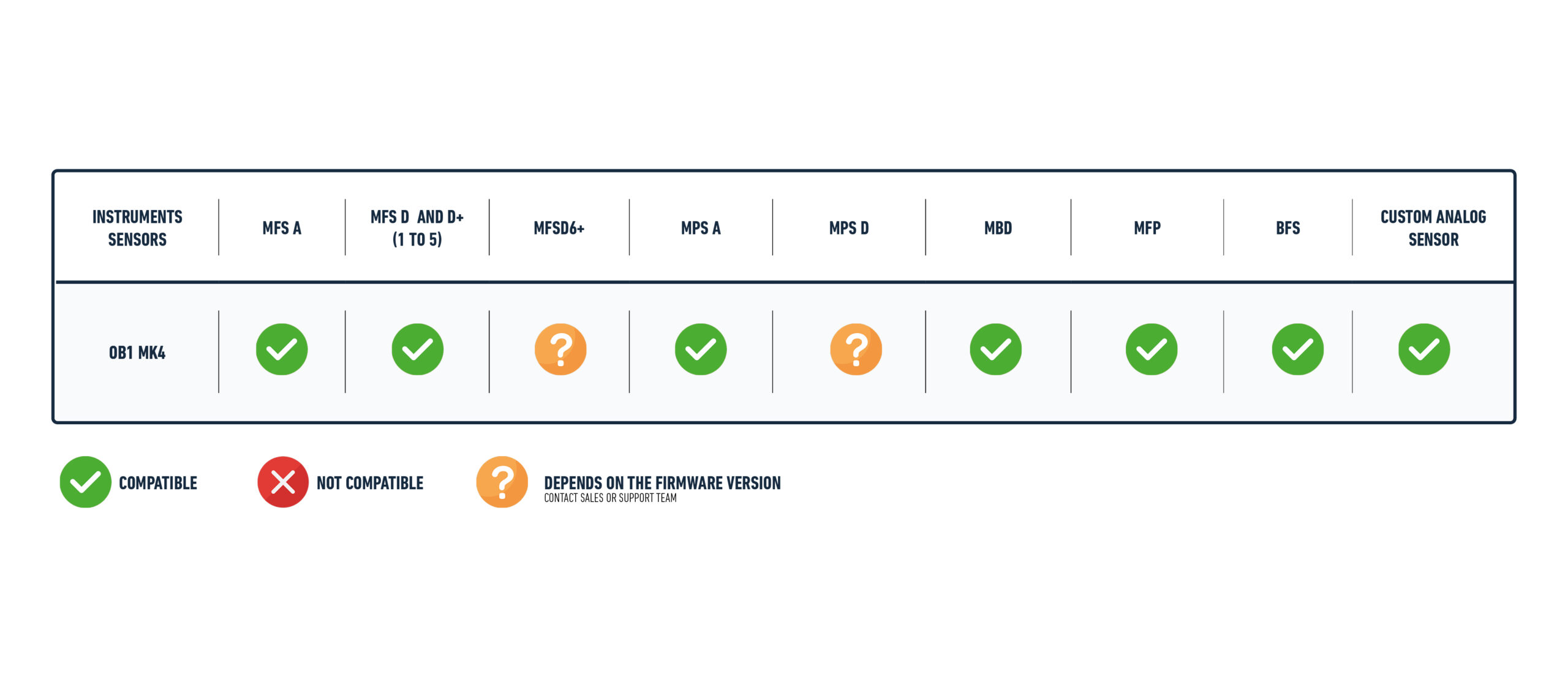Upgrade Your OB1 Pressure Controller for Improved Performance - Elveflow